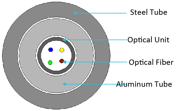 Multicore Tubing Encapsulated for Fiber Cable Used in Oilfield from ...